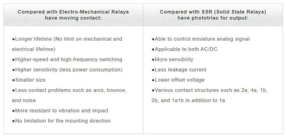 Introduction to Relays – What are PhotoMOS?