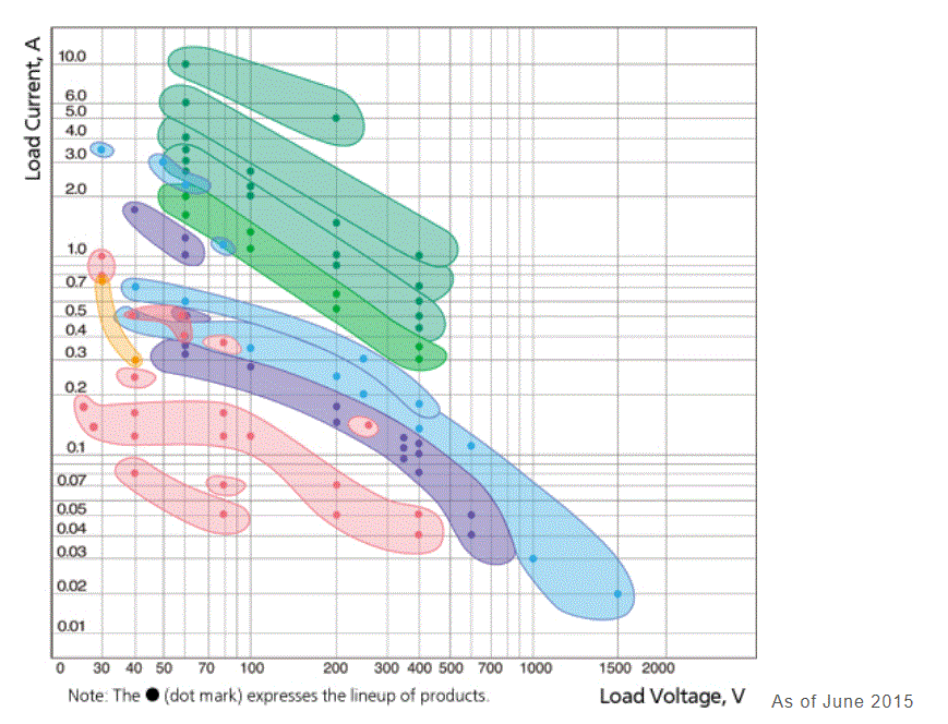 Introduction to Relays – What are PhotoMOS?
