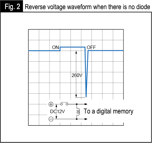 Protecting a Relay Coil from a Surge