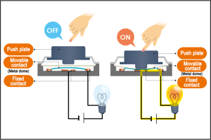 What are tactile switches? Structure and operating principles