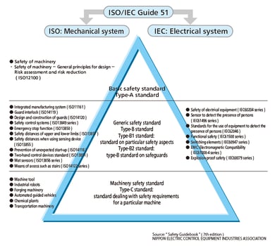 Proposal for Establishing Machinery Safety Using Safety Relays - Panasonic