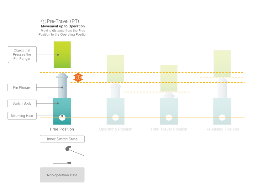 Introduction to Switches - Snap-action switches