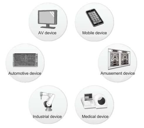 Connector introduction - What are connectors?