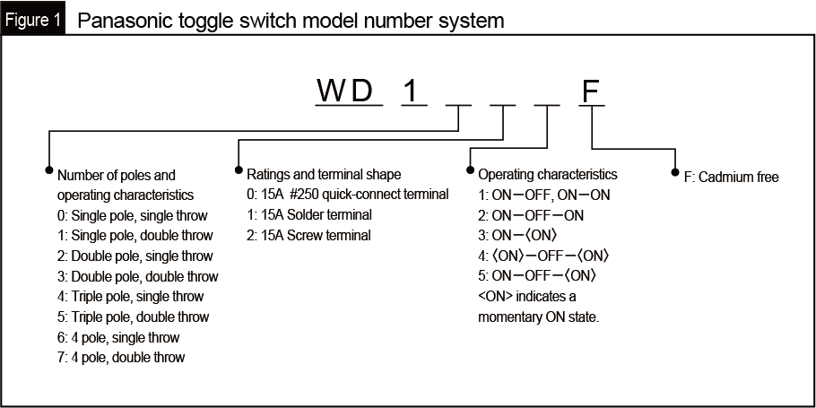 Contact Types and Designations of Toggle Switches