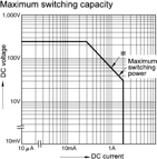Introduction to Relays – Relay Terminology：Contacts