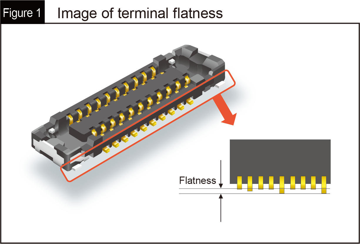 Terminal flatness of a Connector